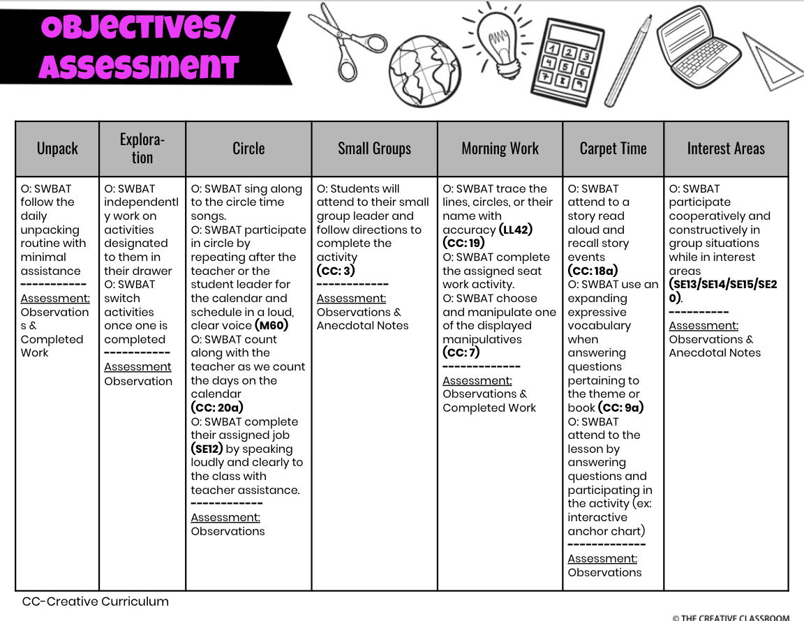 Modifying The Creative Curriculum for my Self Contained Classroom ...