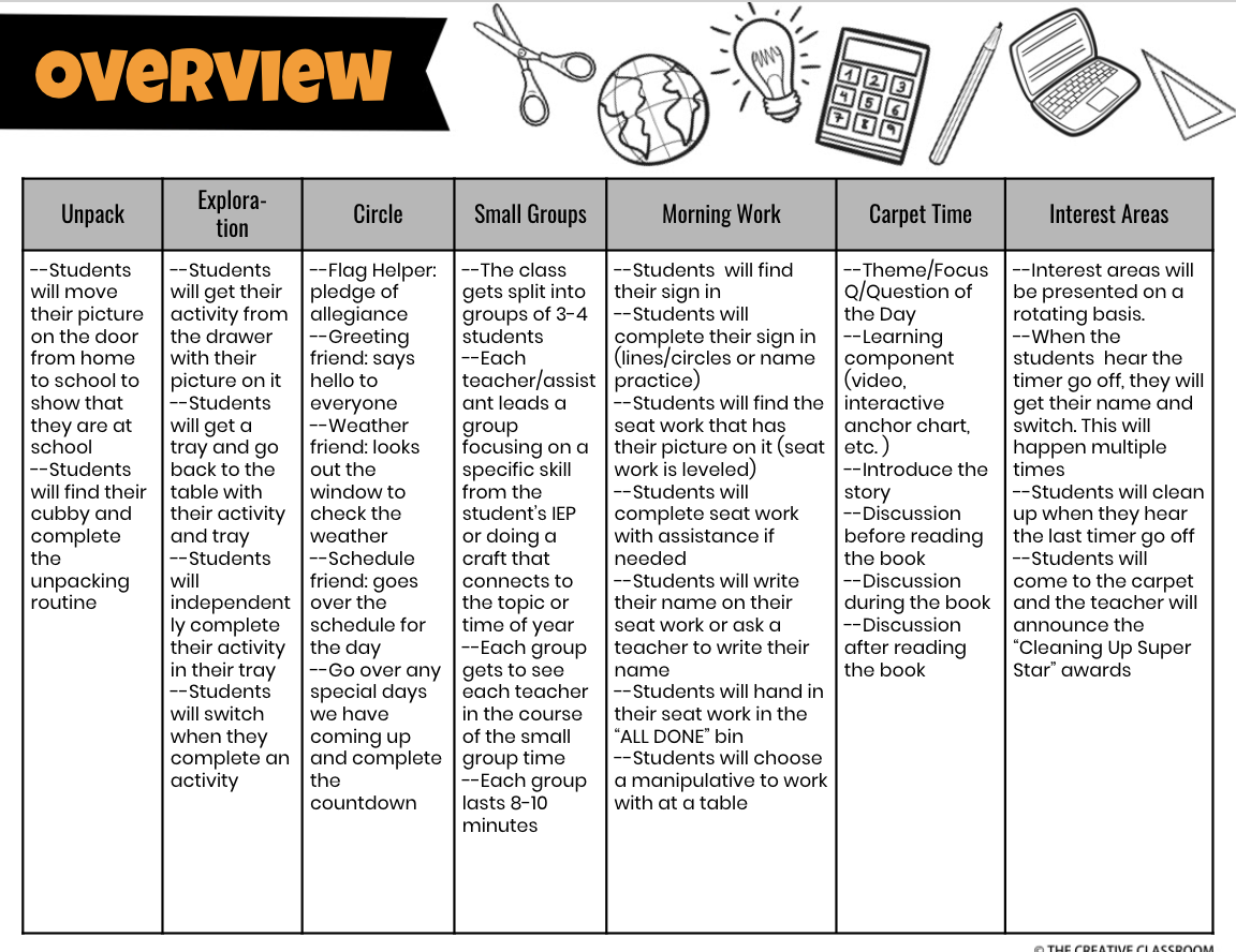 Modifying The Creative Curriculum for my Self Contained Classroom ...